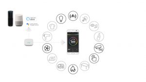 Our products - Smartwares Group